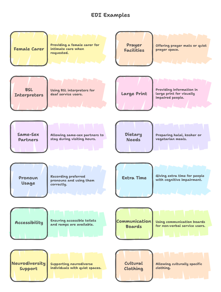 Equality, Diversity & Inclusion in Health & Social Care (UK Guide 2026)