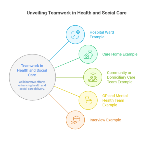 Teamwork in Health and Social Care Explained (UK Guide) | Royal Open ...
