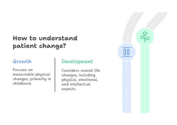 What Is Development In Health And Social Care? Definition & Key Areas