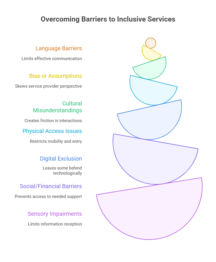 Equality, Diversity & Inclusion in Health & Social Care (UK Guide 2026)